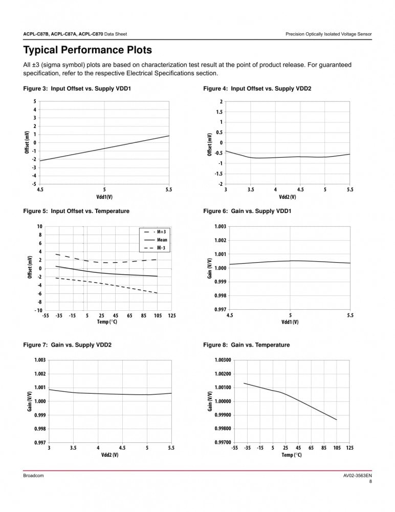 ACPL-C87A datasheet page 8