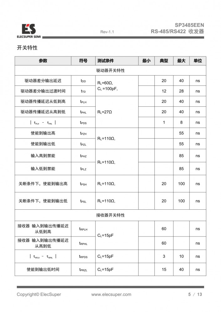 SP3485EEN datasheet page 5