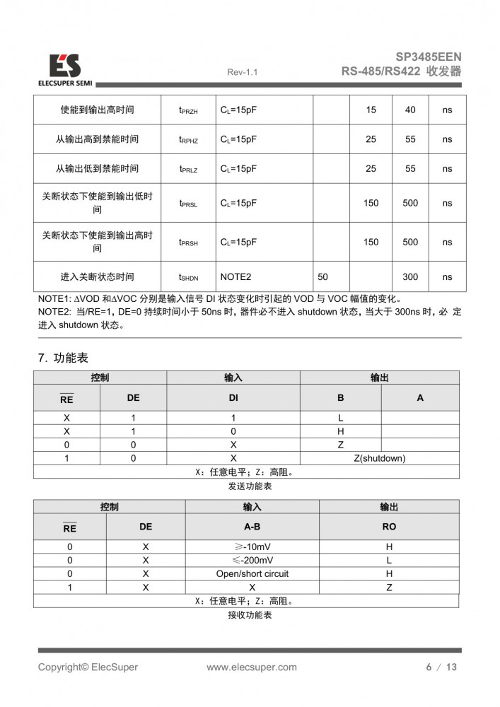 SP3485EEN datasheet page 6