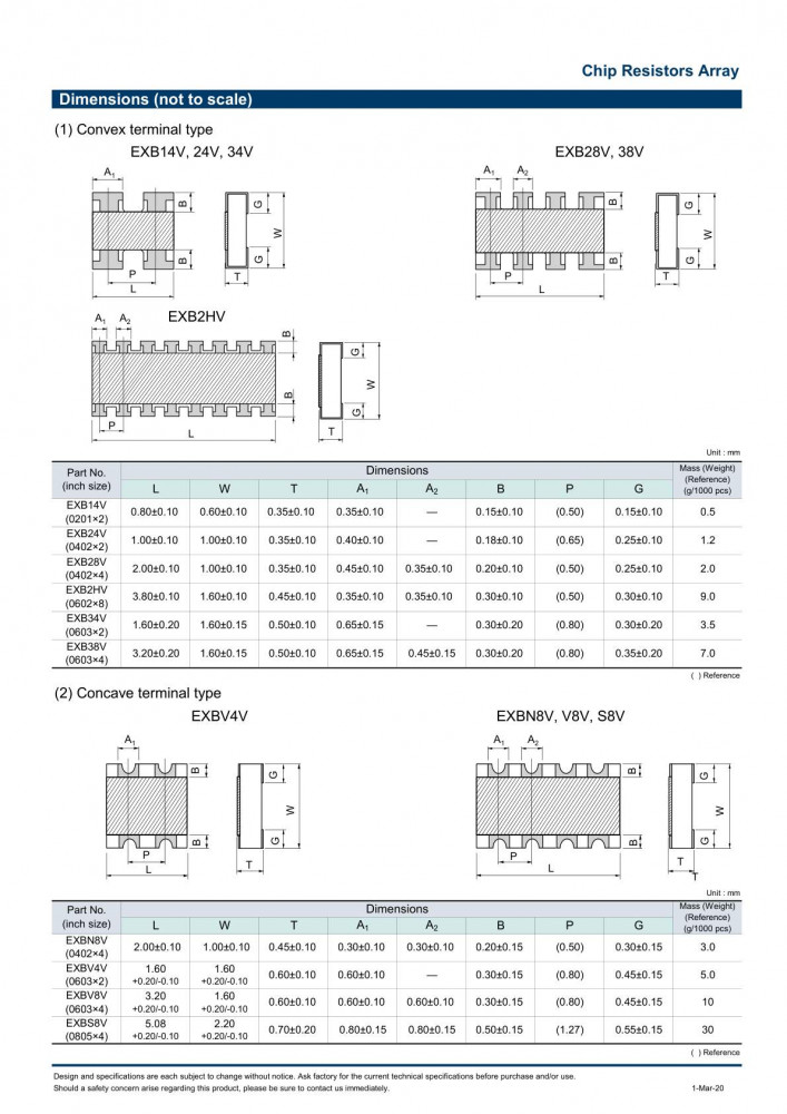 EXB resistor array documentation page 3