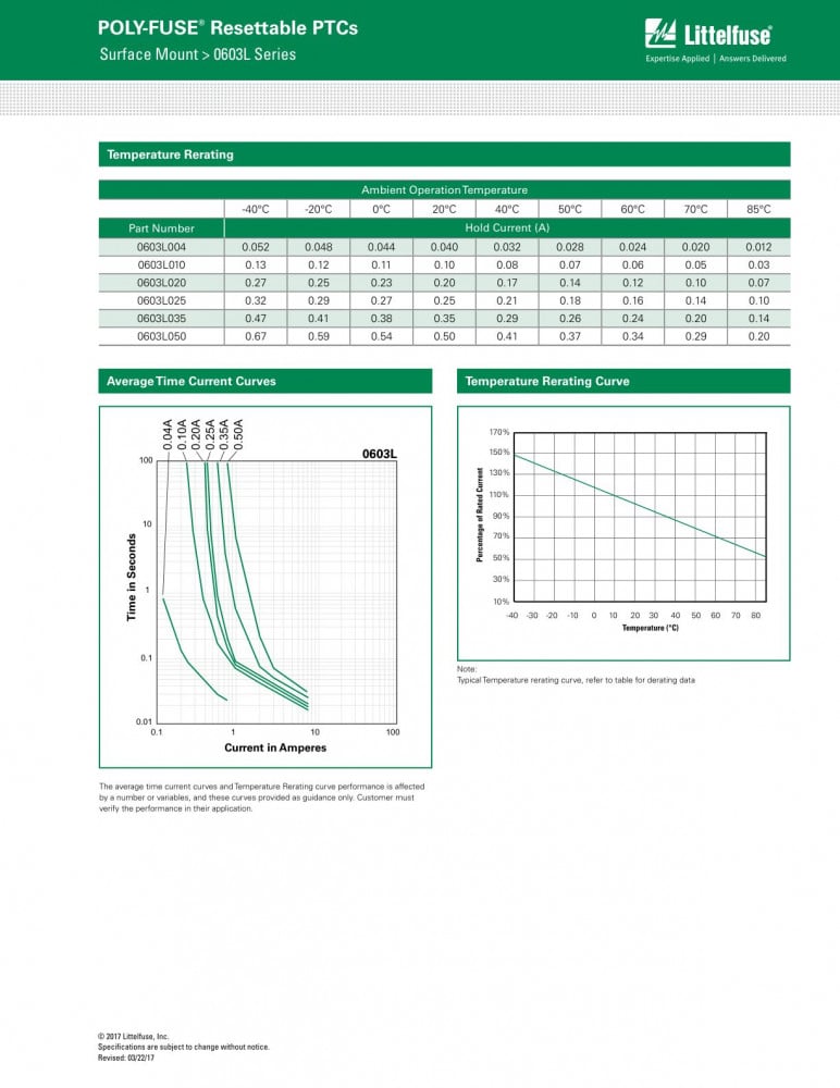 0603L004YR datasheet page 2