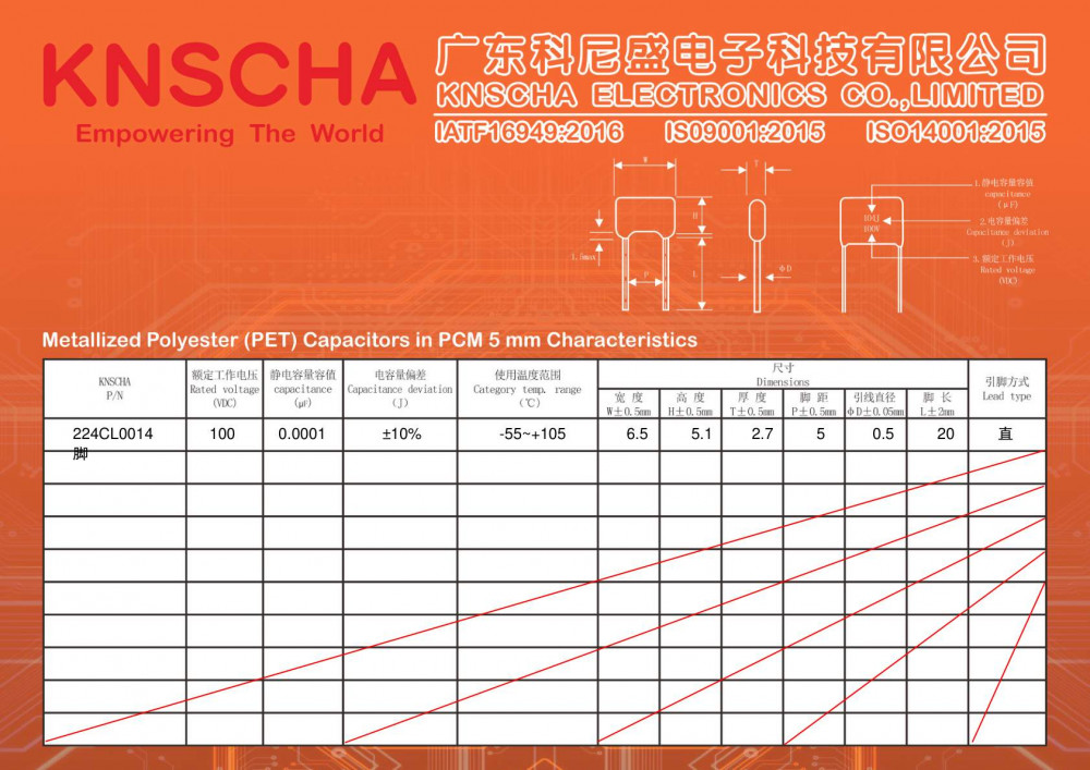 KNSCHA 224CL0014 datasheet page 4