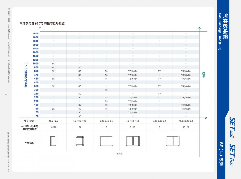 SF252T-L datasheet page 10