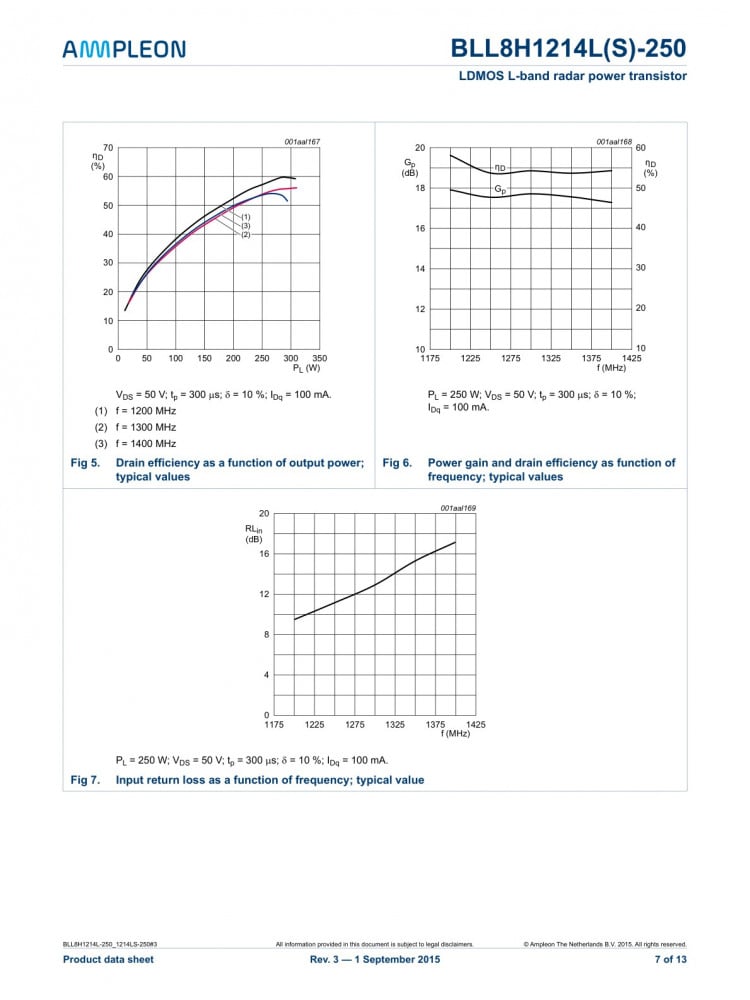 BLL8H1214LS-250U datasheet page 7