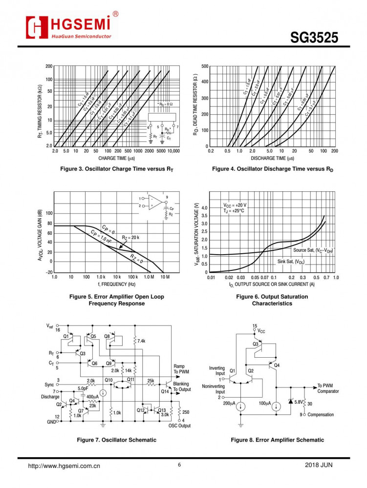 SG3525M/TR datasheet page 6