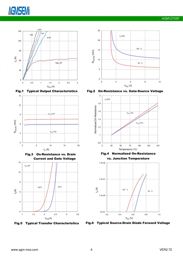 AGM12T05F datasheet page 4