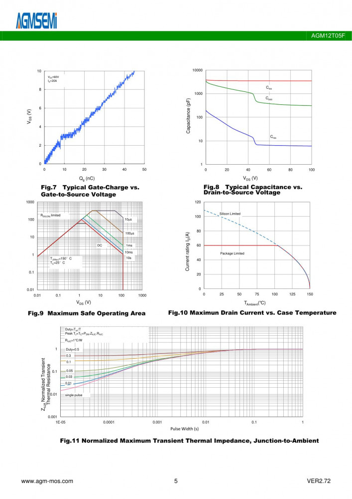 AGM12T05F datasheet page 5