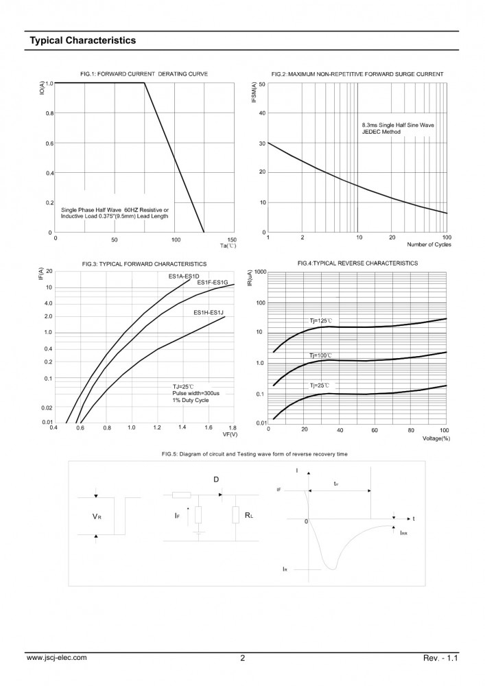 JSCJ ES1A datasheet page 2