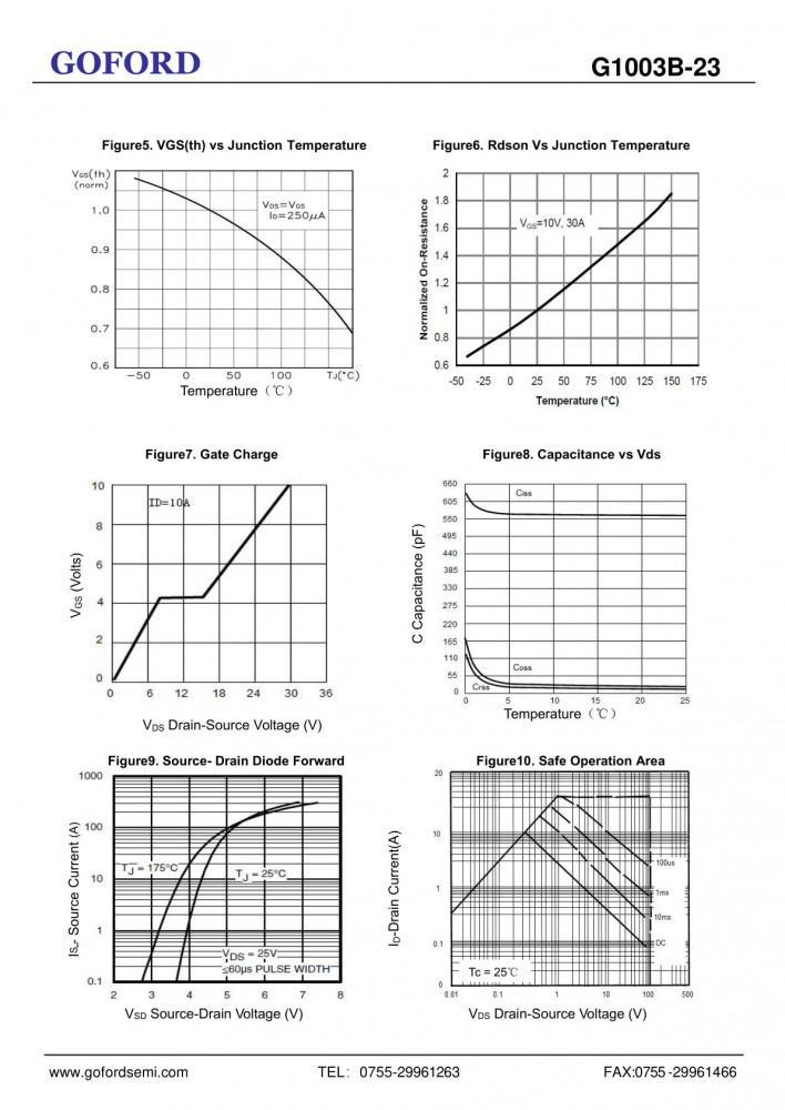 G1003B-23 datasheet page 4