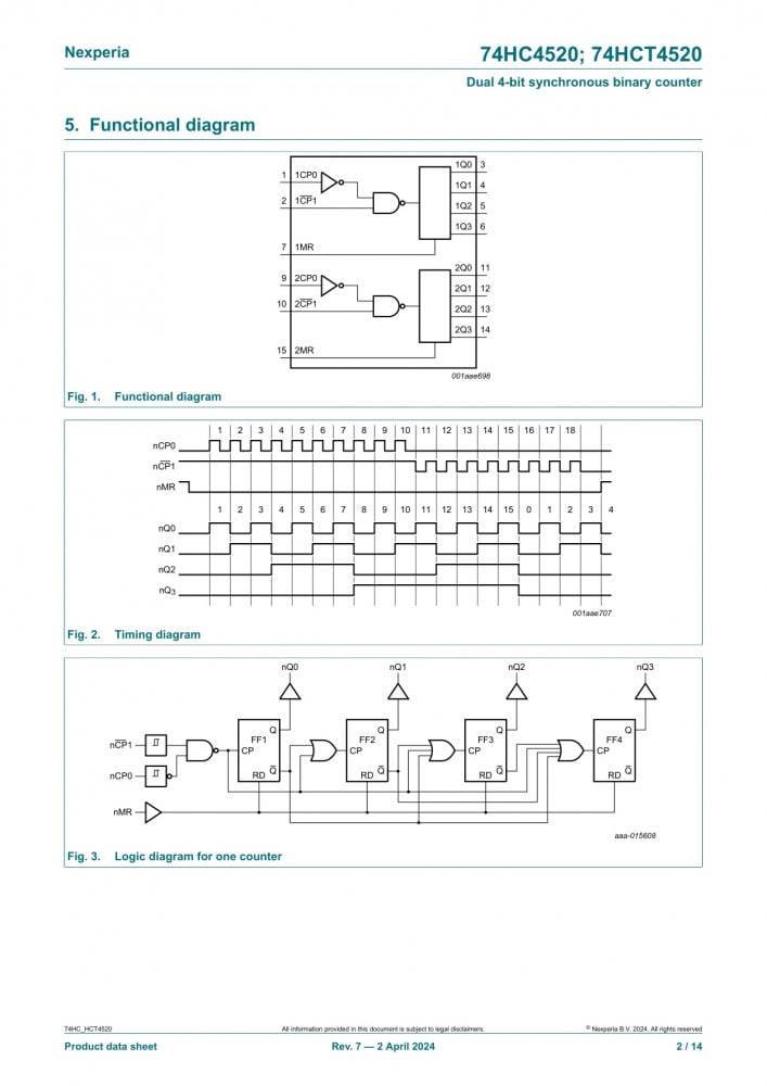 74HC4520D datasheet page 2