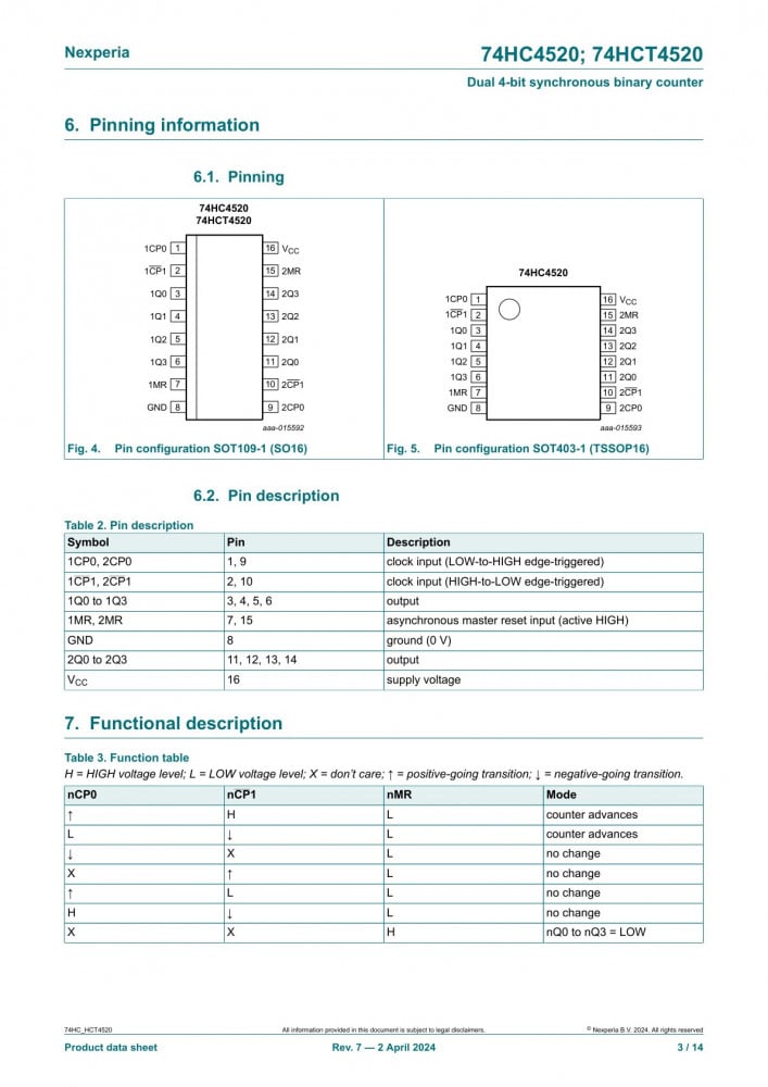 74HC4520D datasheet page 3