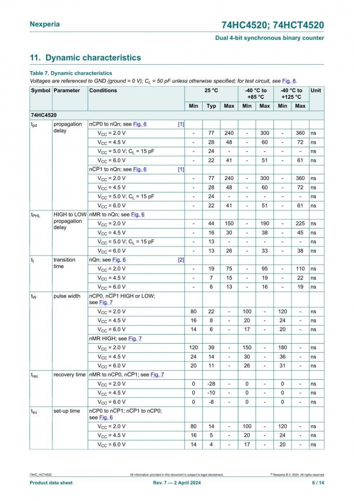 74HC4520D datasheet page 6