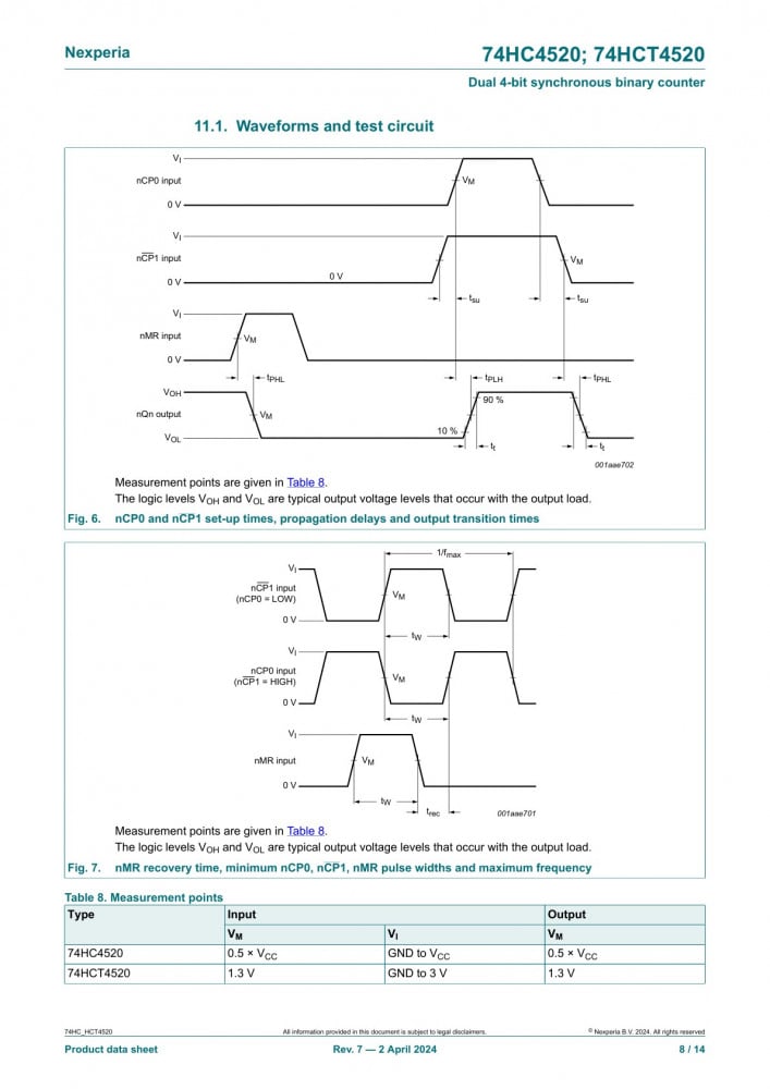 74HC4520D datasheet page 8