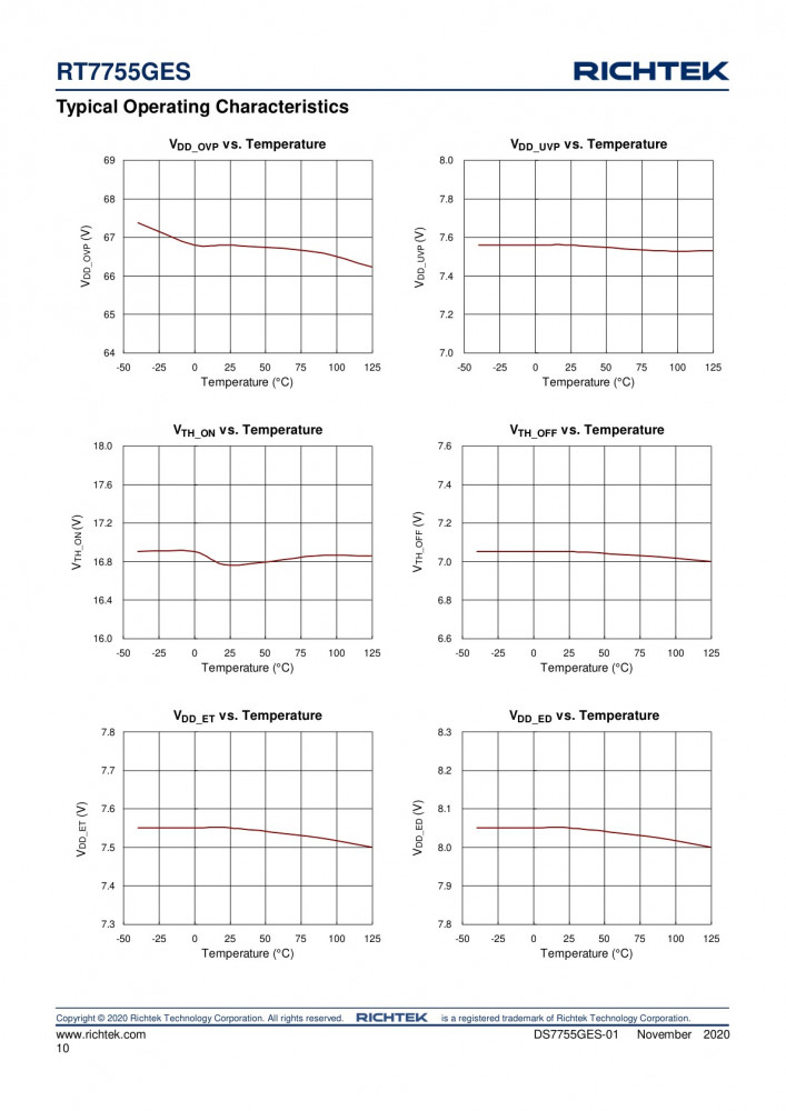 RT7755GES datasheet page 10