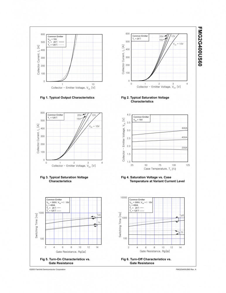FMG2G400US60 datasheet page 3