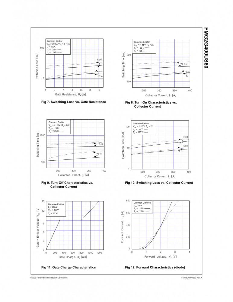 FMG2G400US60 datasheet page 4