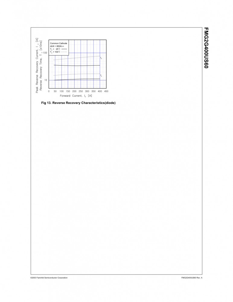 FMG2G400US60 datasheet page 5