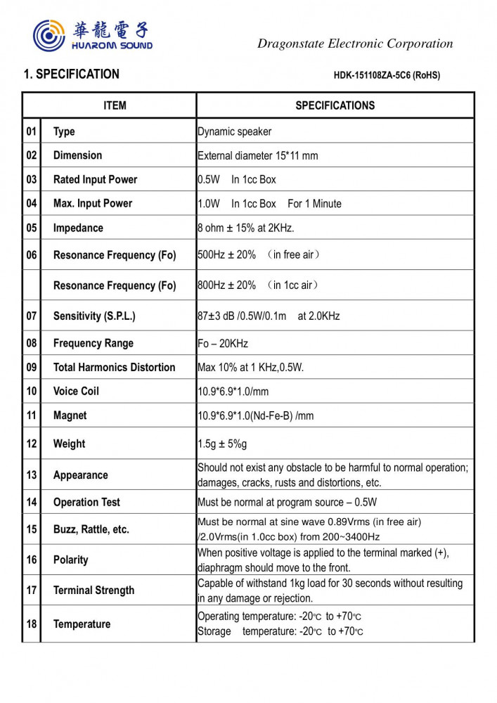 HDK-151108ZA-5C6 approval document page 2