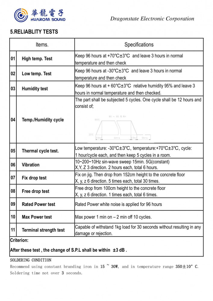HDK-151108ZA-5C6 soldering condition page