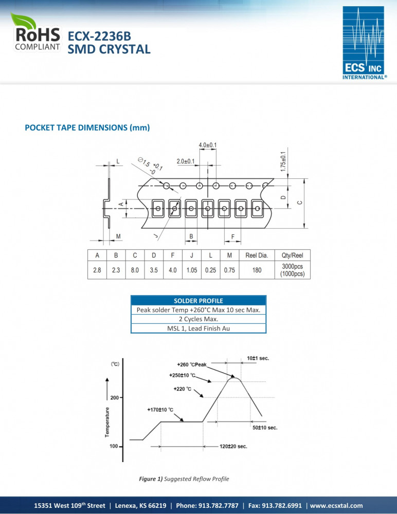 ECS ECX-2236B datasheet page 2