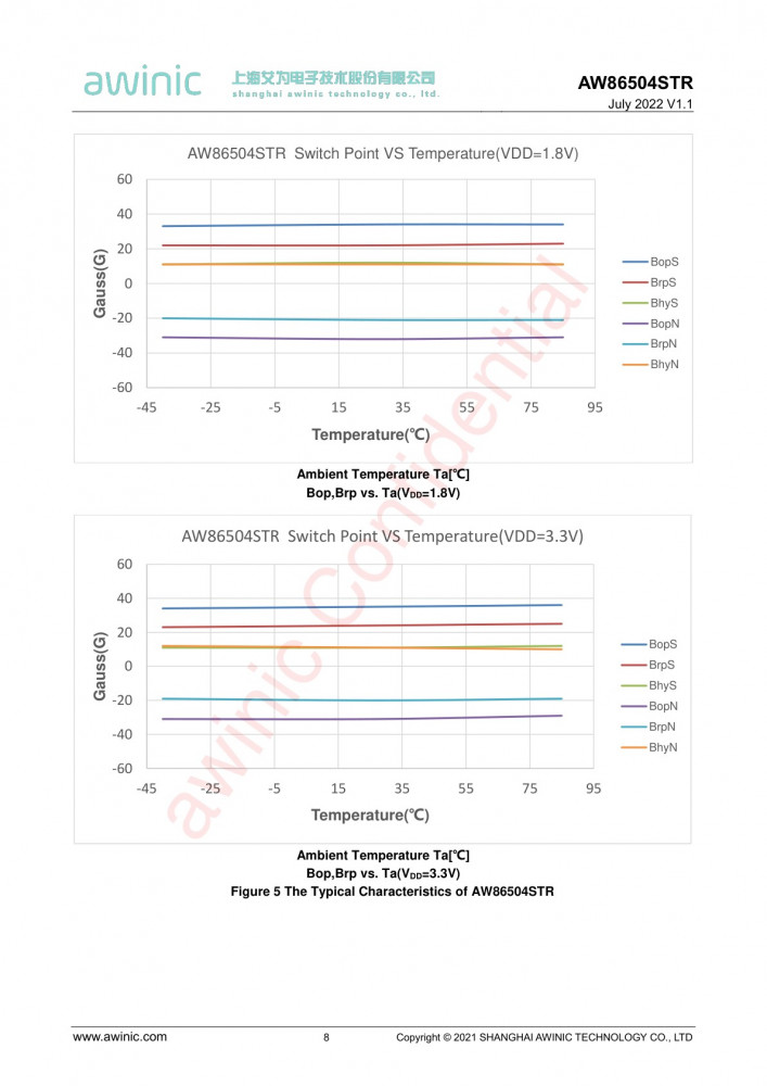 AW86504STR datasheet page 8