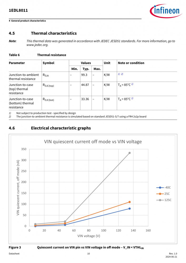 1EDL8011 datasheet page 10