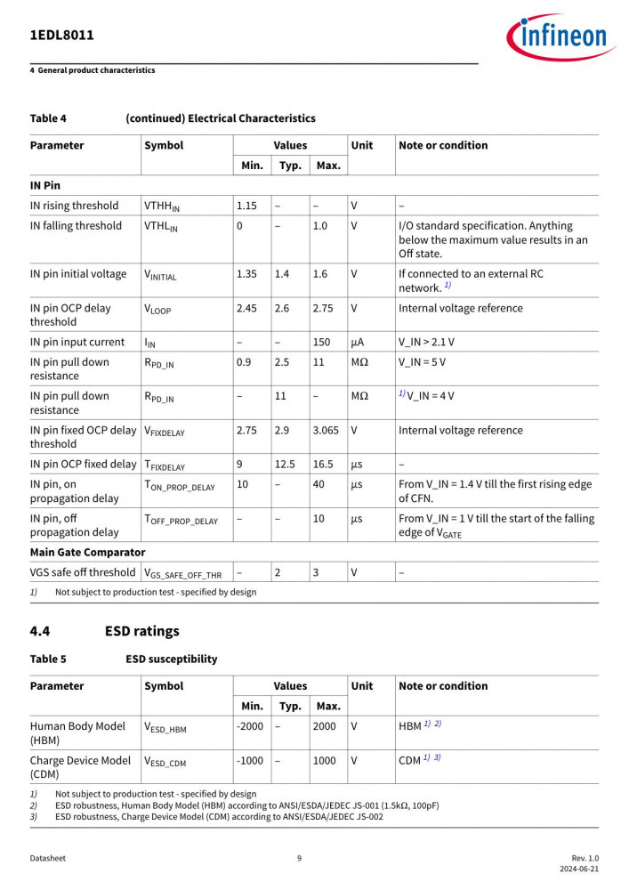 1EDL8011 datasheet page 9