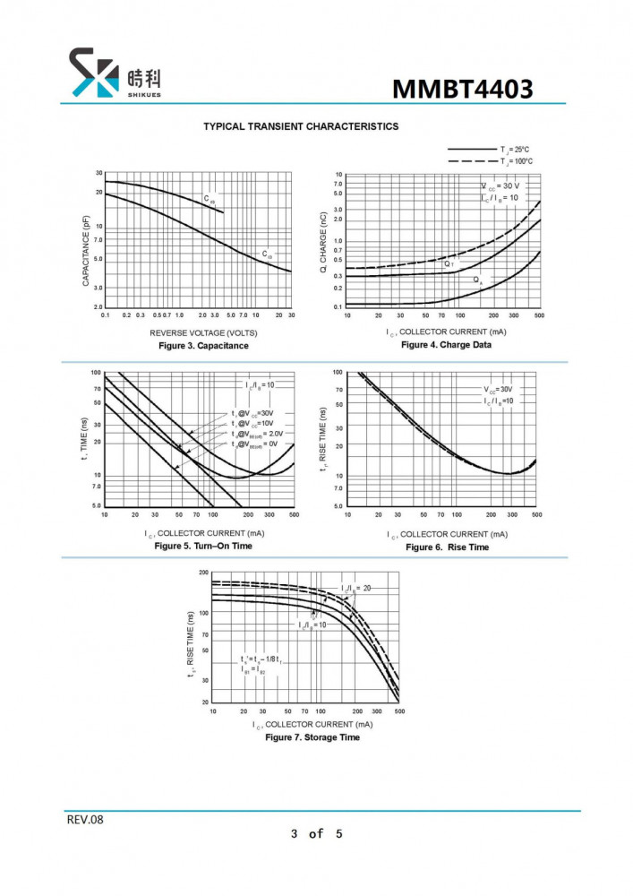 MMBT4403 datasheet page 3