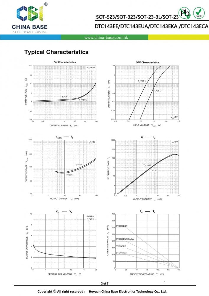 DTC143EUA datasheet page 3