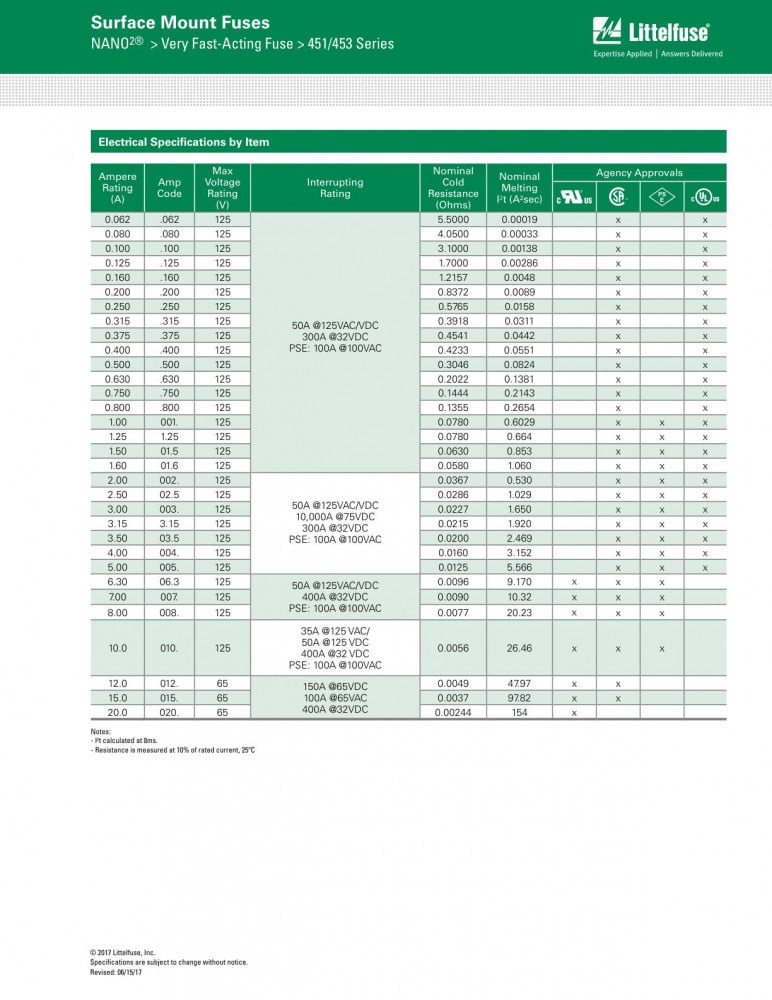 Littelfuse 451 Series datasheet page 2