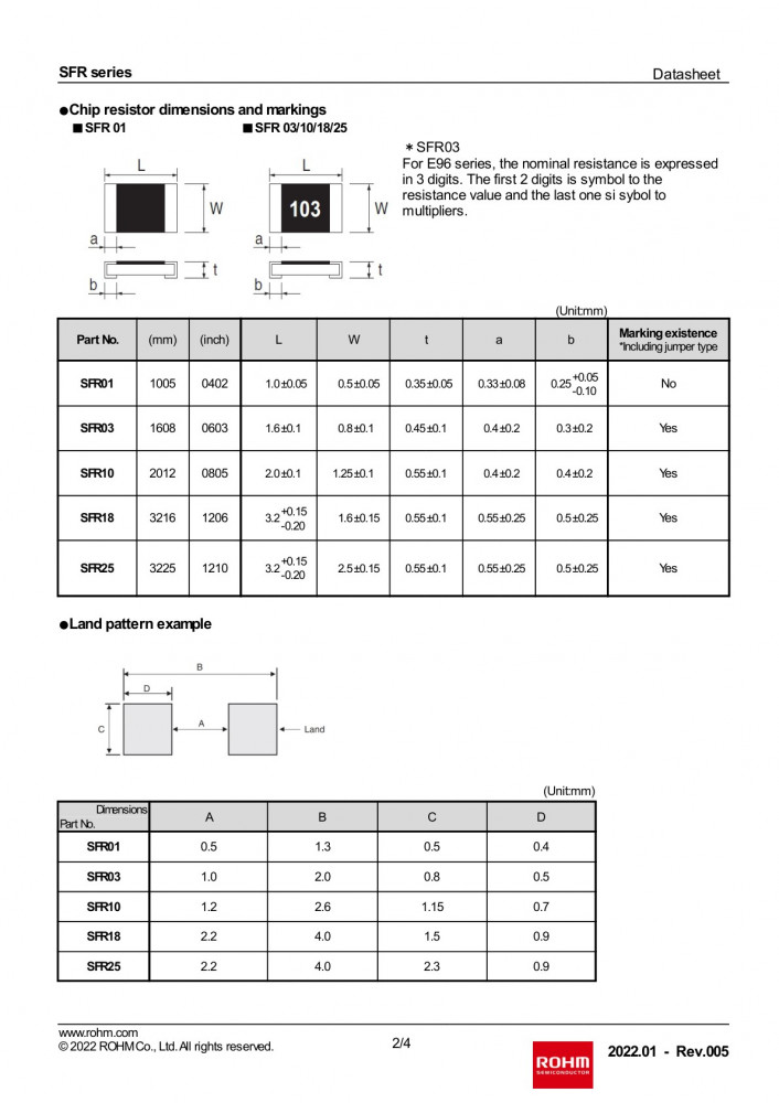 ROHM SFR series datasheet page 2