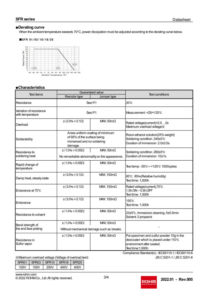 ROHM SFR series datasheet page 3