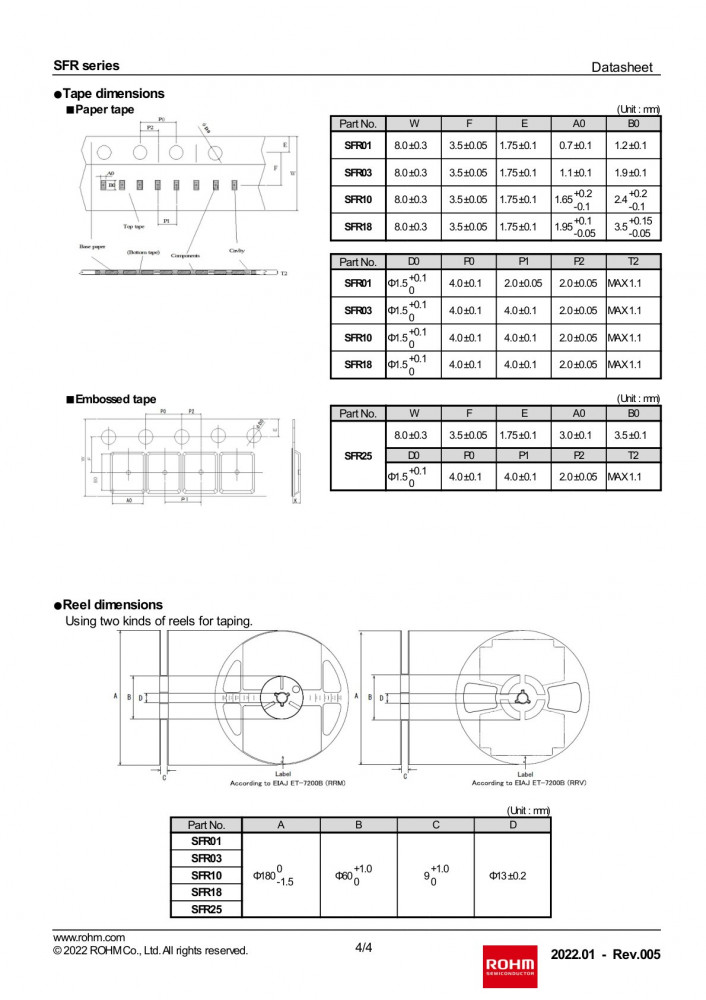 ROHM SFR series datasheet page 4