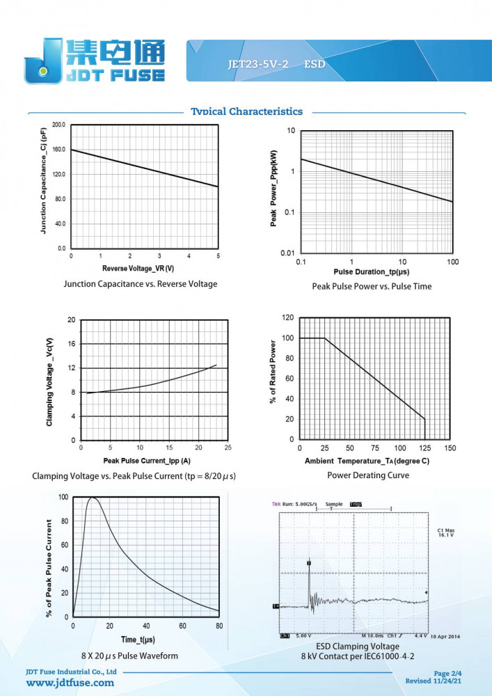 JET23-5V-2 datasheet page 3