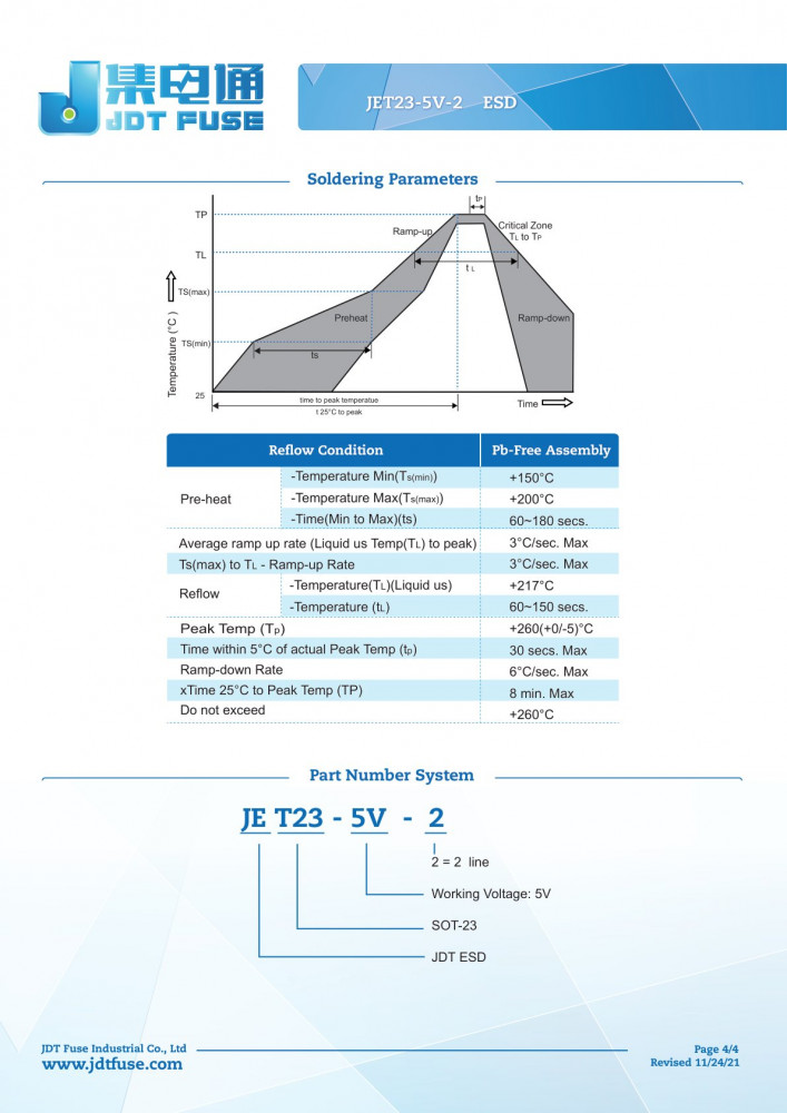 JET23-5V-2 datasheet page 5