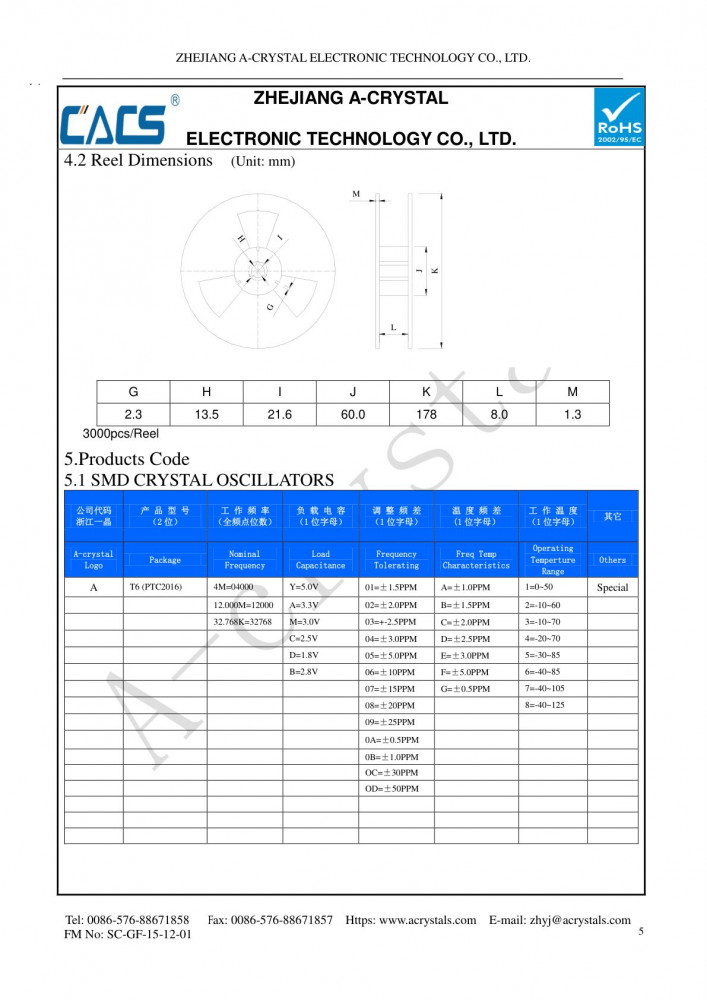 PTC2016 specification document, page 5