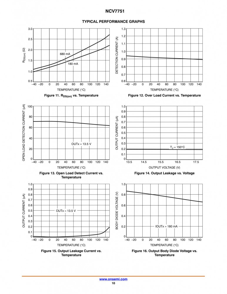 NCV7751 datasheet page 10