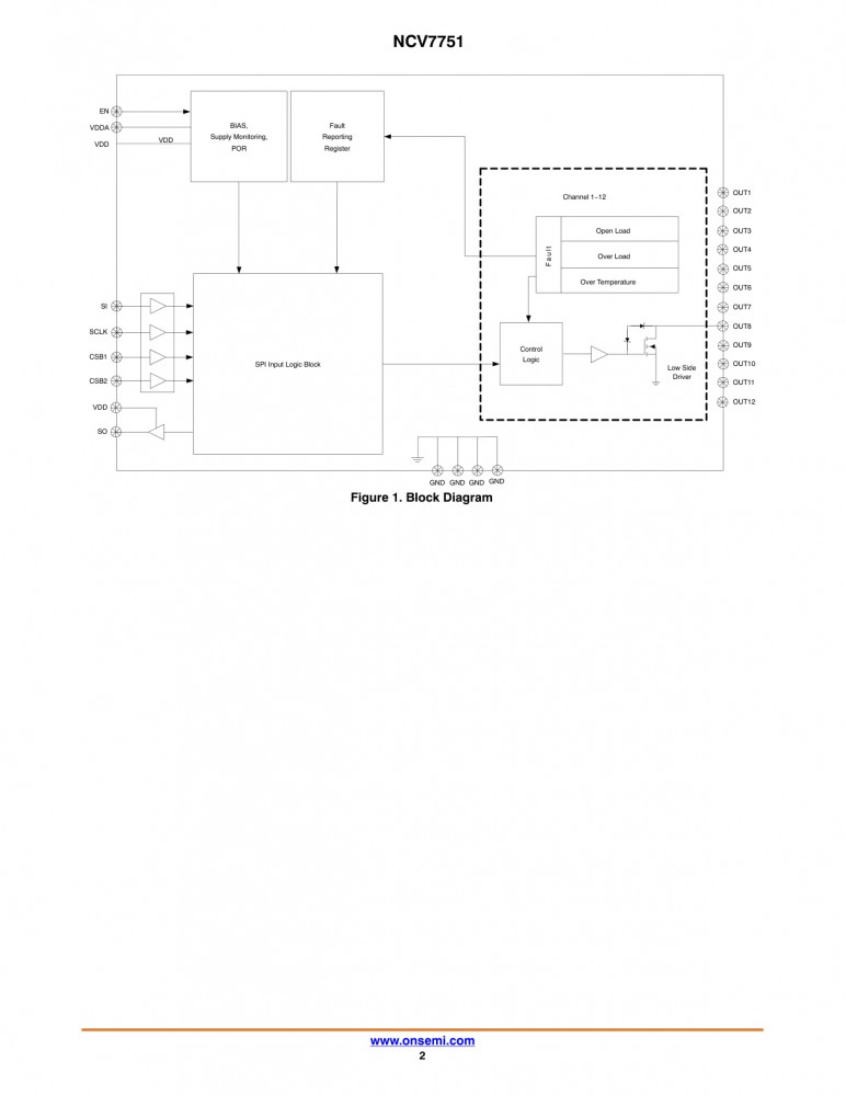 NCV7751 datasheet page 2