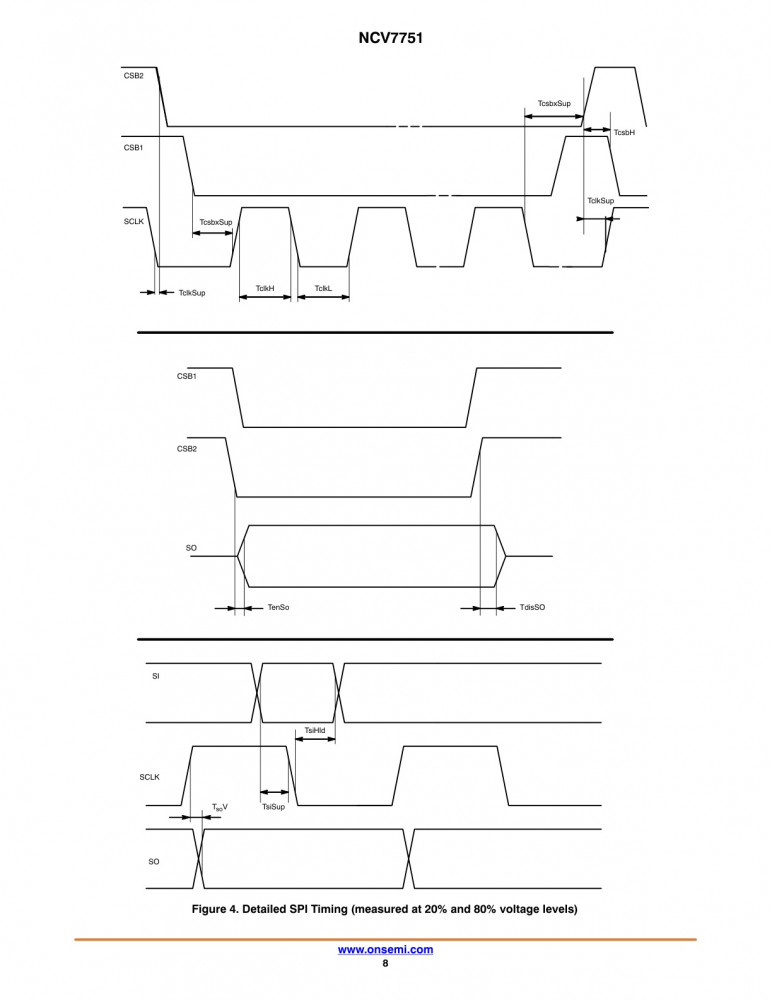 NCV7751 datasheet page 8