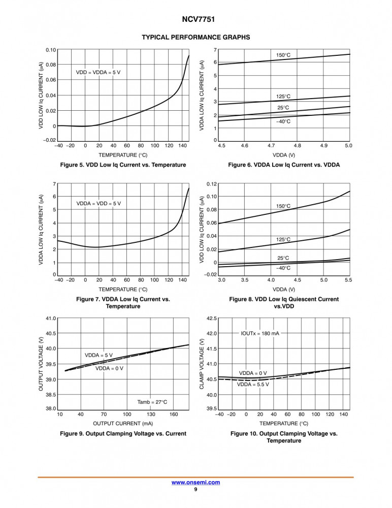 NCV7751 datasheet page 9