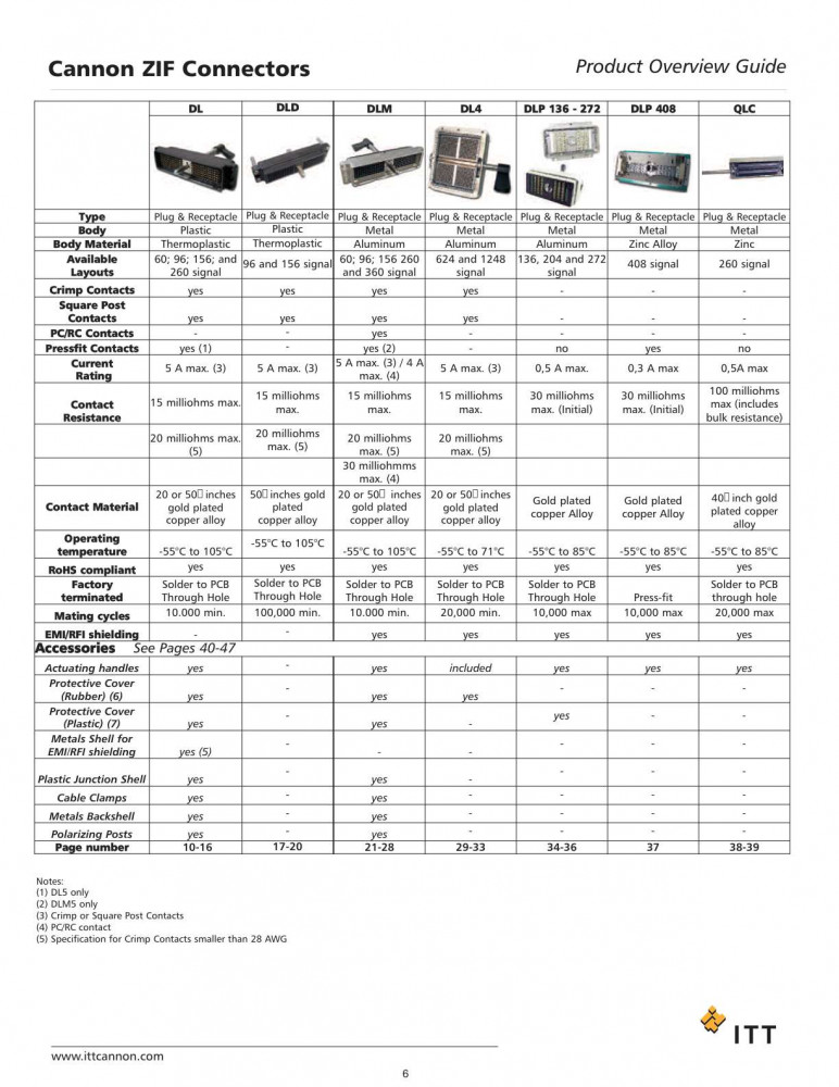 Cannon DL documentation page 6