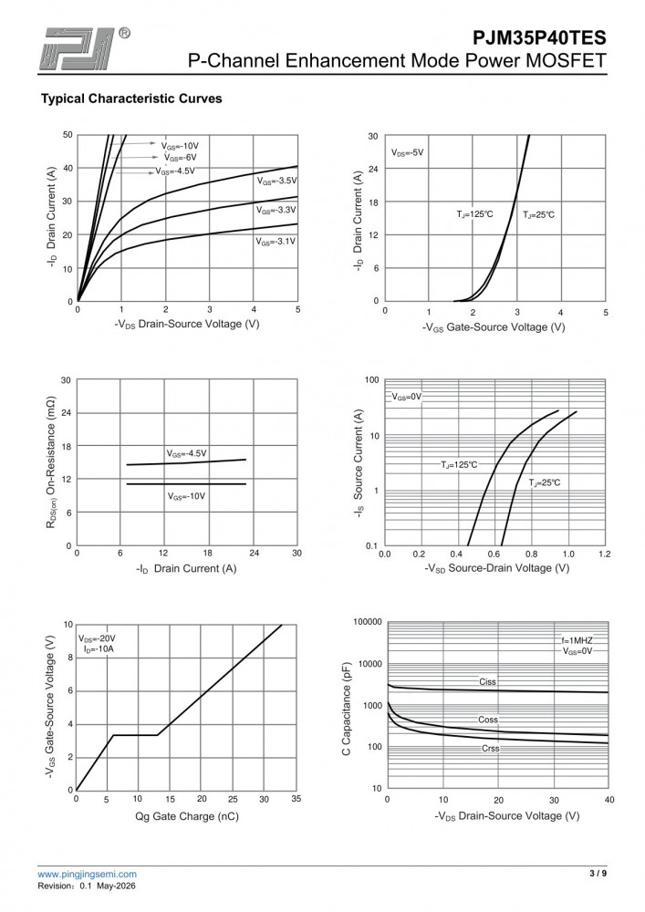 PJM35P40TES datasheet page 3