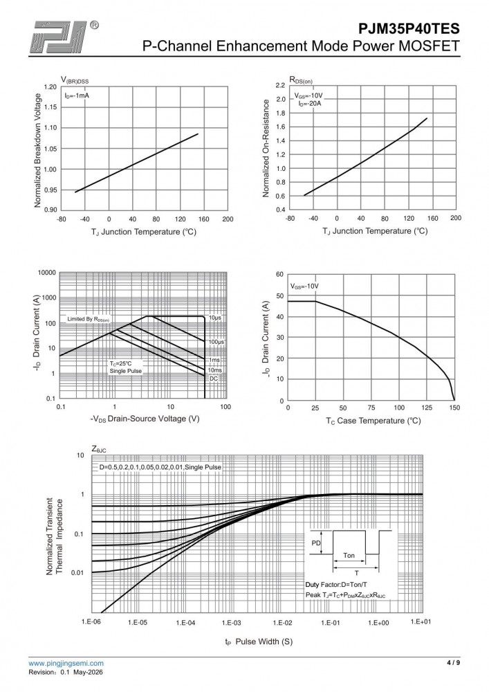 PJM35P40TES datasheet page 4
