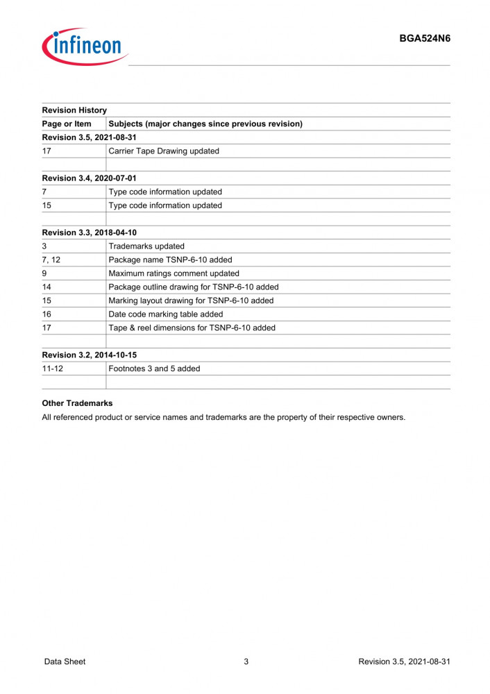 BGA524N6 datasheet page 3