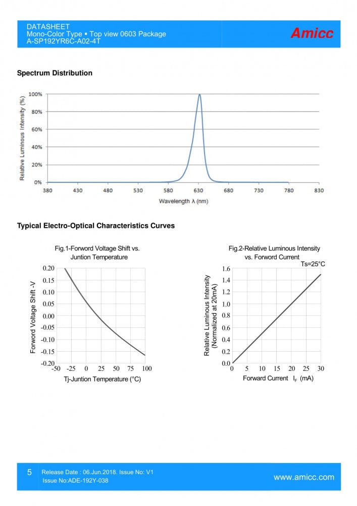 A-SP192YR6C-A02-4T approval sheet page 5