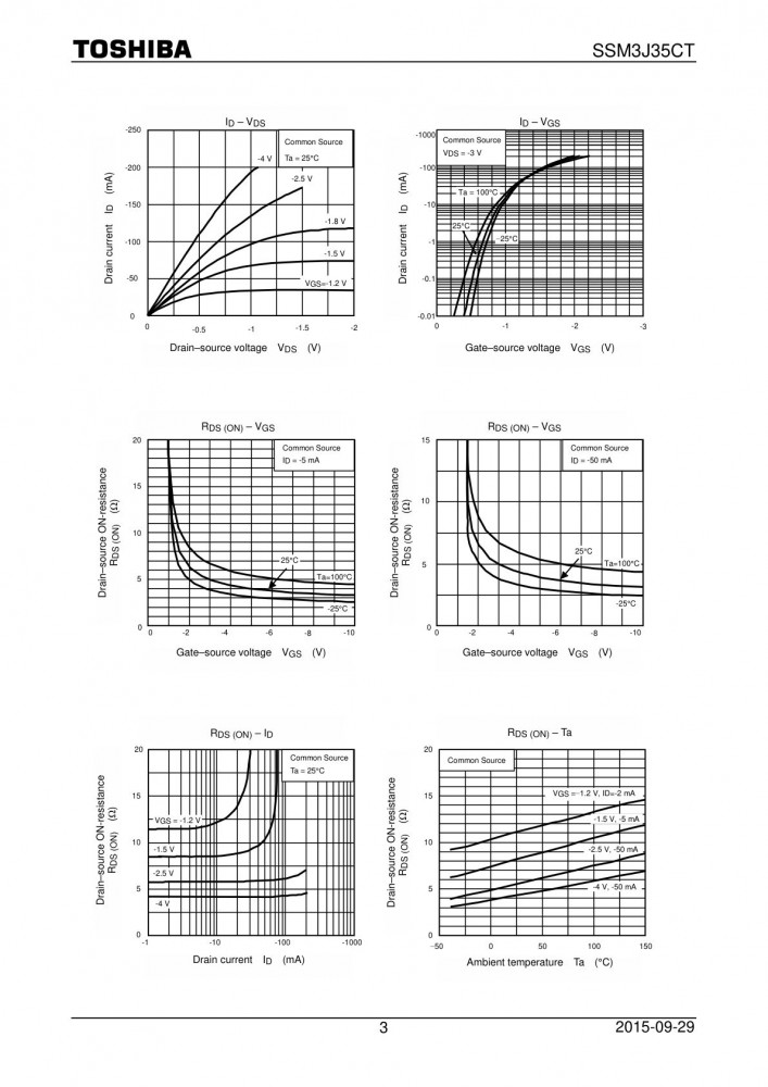 SSM3J35CT datasheet page 3