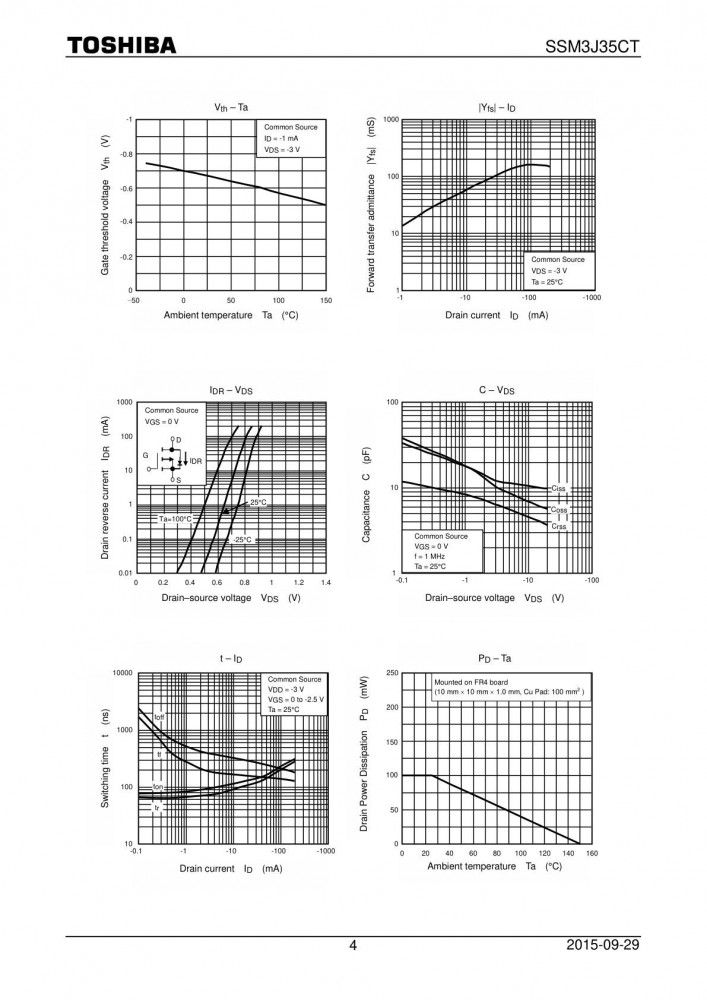 SSM3J35CT datasheet page 4