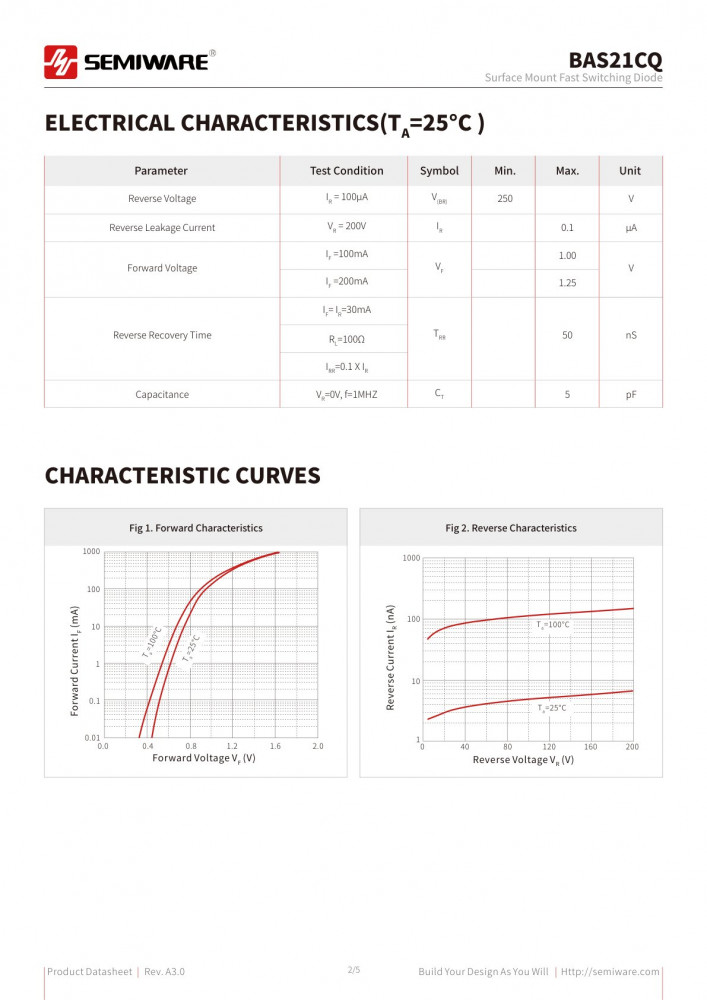 BAS21CQ datasheet page 2