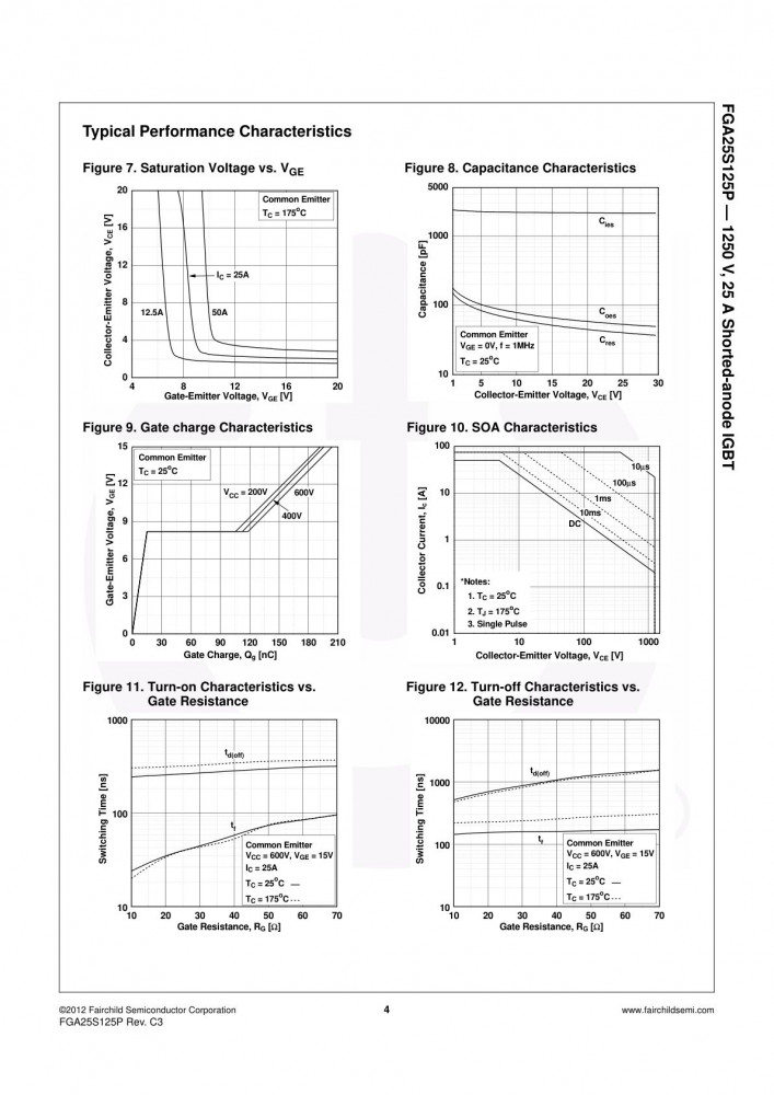 FGA25S125P datasheet page 4