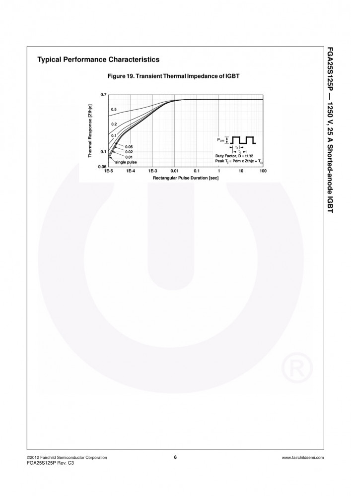 FGA25S125P datasheet page 6